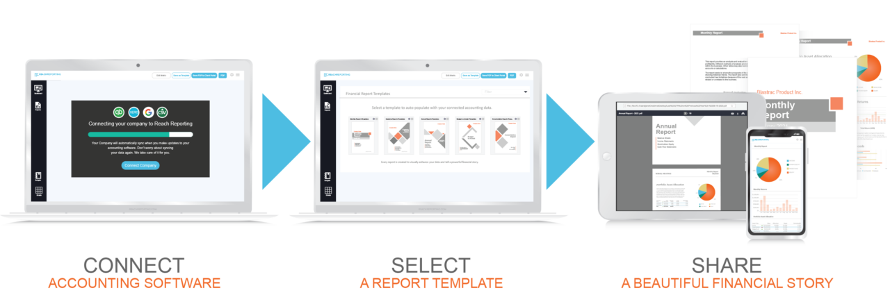 How to Build Visual Financial Reports - Reach Reporting