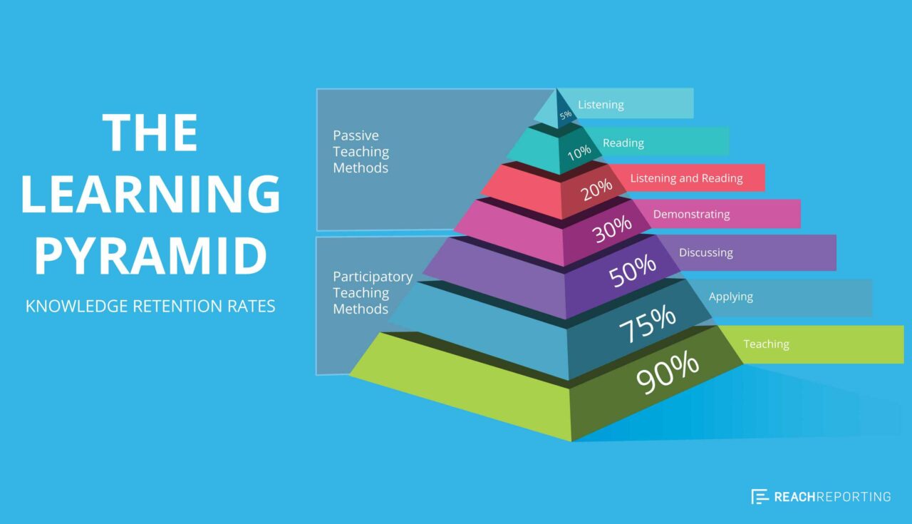 CPAs Transforming Client Engagement | Reach Reporting