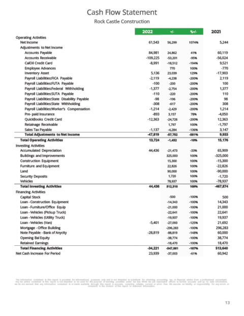 QuickBooks Online Integration | Reach Reporting