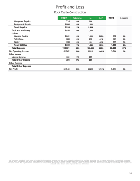 QuickBooks Online Integration | Reach Reporting