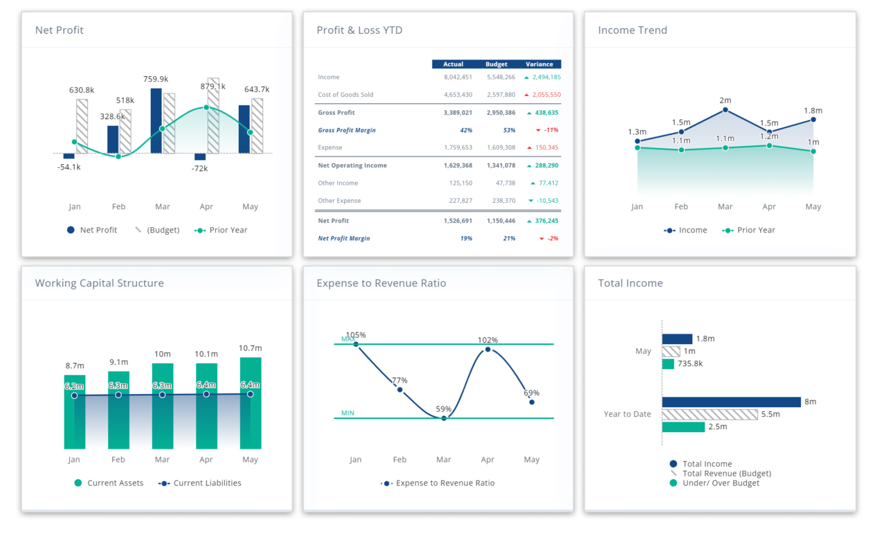 Compare Reach to Spotlight Reporting | Reach Reporting
