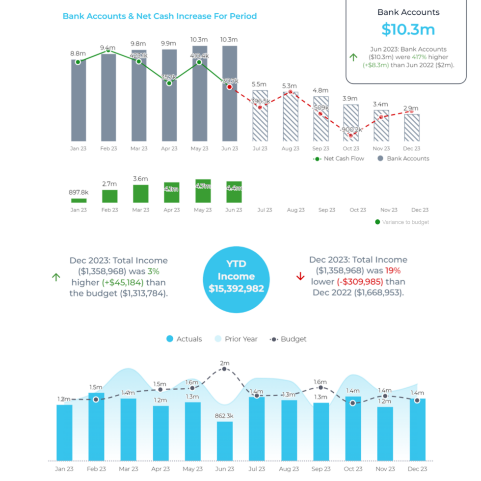 Use Cases - Small Business - Reach Reporting