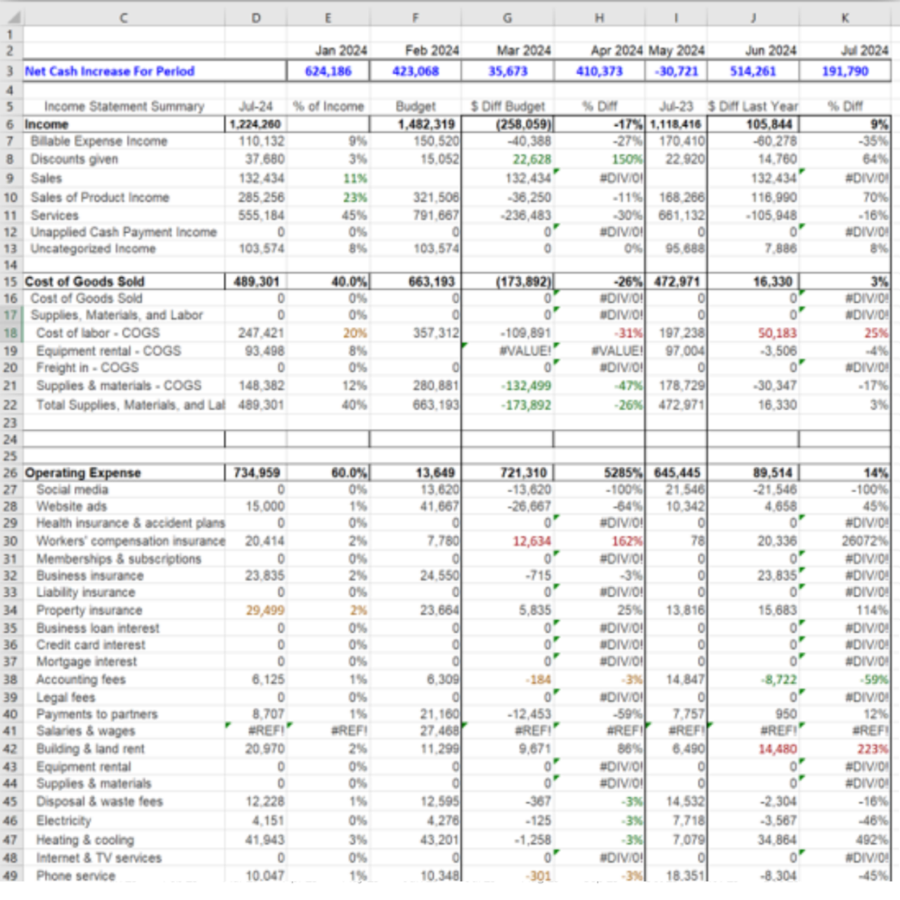 Use Cases - Small Business - Reach Reporting