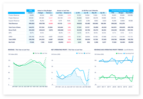 Comprehensive Comparison of Top Financial Reporting Tools - Reach Reporting