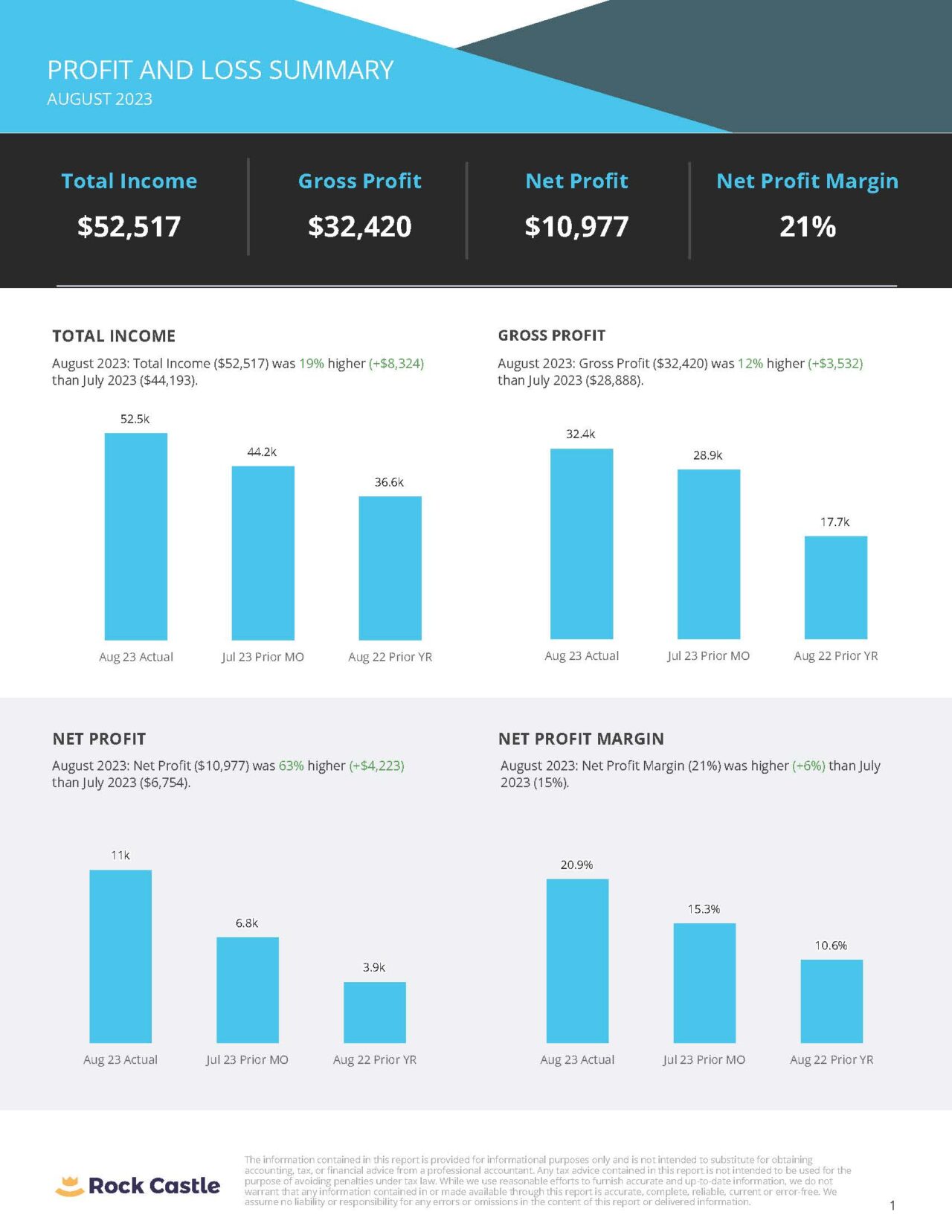 QuickBooks Online Integration | Reach Reporting