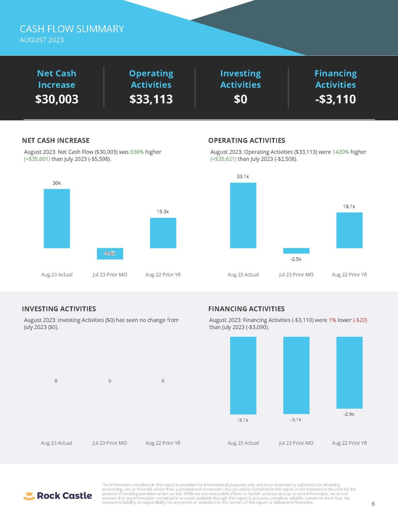 QuickBooks Online Integration | Reach Reporting